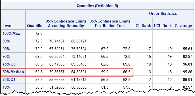 What is the mathematic way behind estimation of confidence interval fo ...