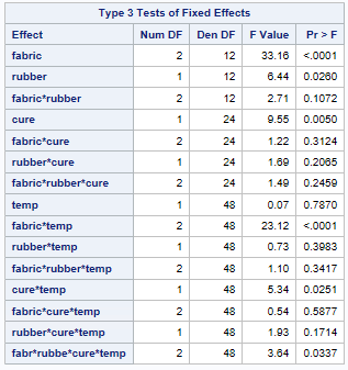 sas code for split split plot design (CRD) - SAS Support Communities