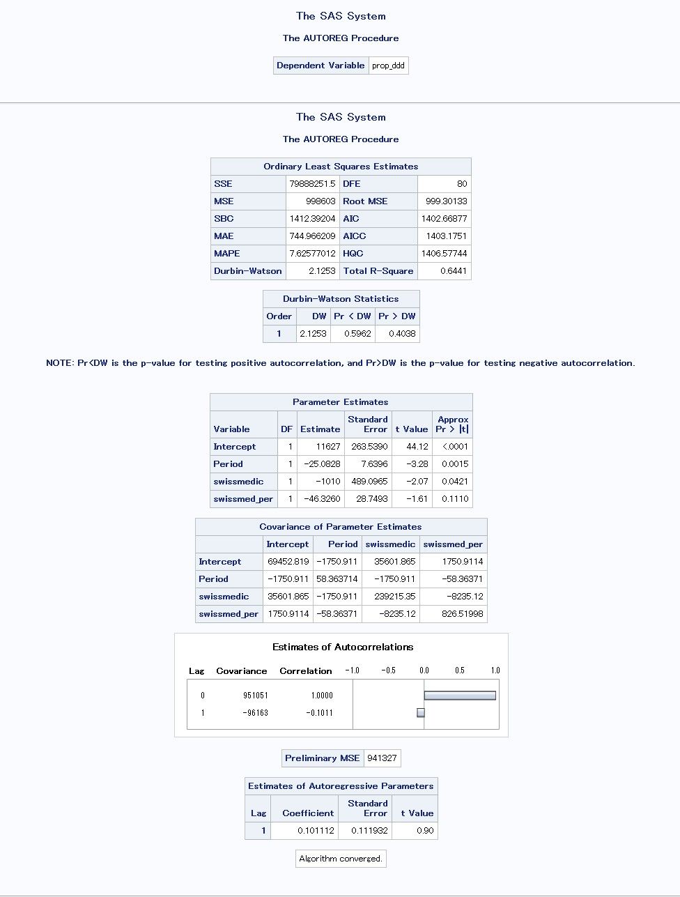 How to interpret proc autoreg - SAS Support Communities