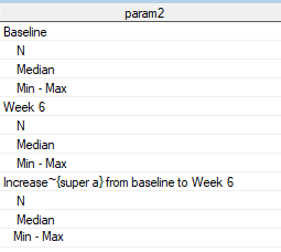 Solved: Proc Report- Column values is losing its indentation - SAS Support Communities
