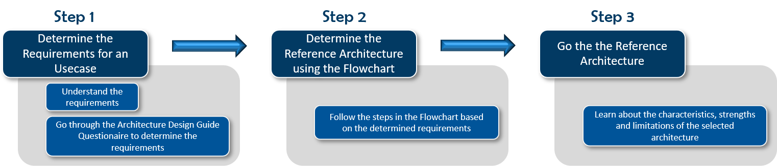 SAS Event Stream Processing (ESP) Reference Architectures - SAS Support Communities