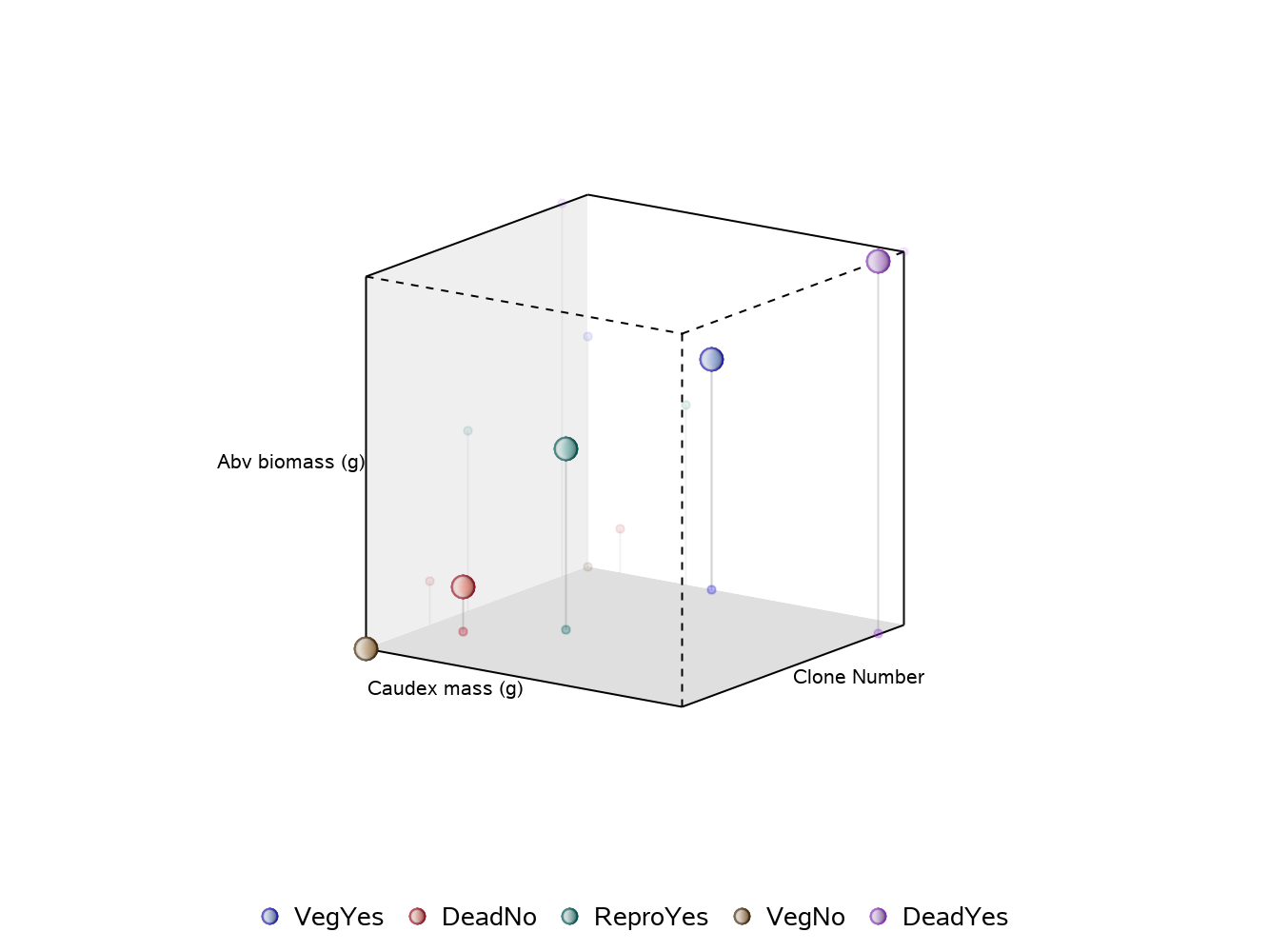3D scatter plots in sgplot? - SAS Support Communities