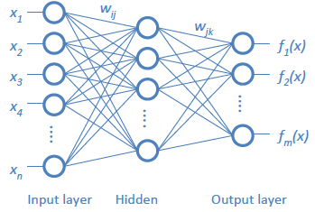 [SAS 고수의 팁] 머신러닝에서 Hyperparameter Tuning - SAS Support Communities