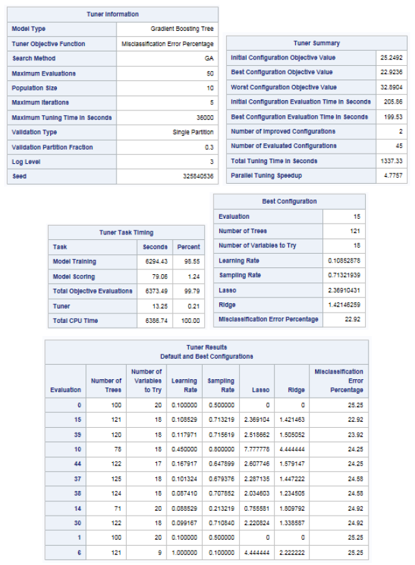 [SAS 고수의 팁] 머신러닝에서 Hyperparameter Tuning - SAS Support Communities