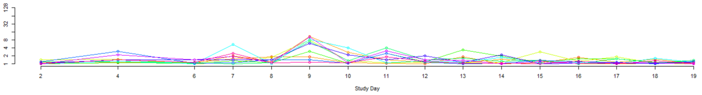 Solved: Series and scatter plot with jittering for time - SAS Support Communities