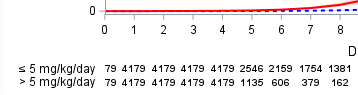 Solved: Truncated Xaxistable value in PROC SGPLOT - SAS Support Communities