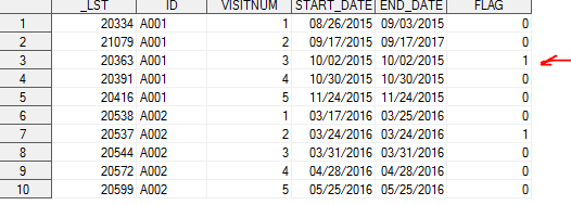 Solved: how to check date overlap: last visit's end date is later than this vi... - SAS Support ...