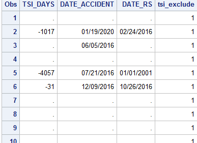 Solved: Why isn't my code flagging variables correctly? - SAS Support Communities