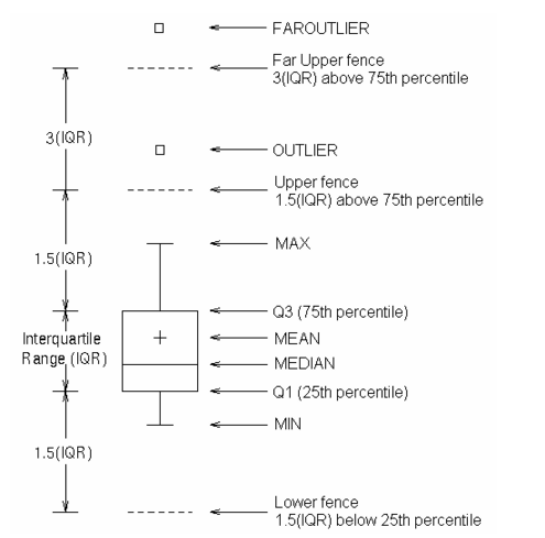 Solved: Box and Whisker Calculation with Two Data Set - SAS Support ...