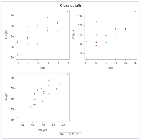[SAS 고수의 팁] Graph Templates 커스터마이징하기 - SAS Support Communities
