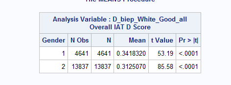 Solved: Can you get get the ANOVA p-value using PROC MEANS? - SAS Support Communities