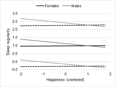 SGPLOT with lines depicting interaction - SAS Support Communities
