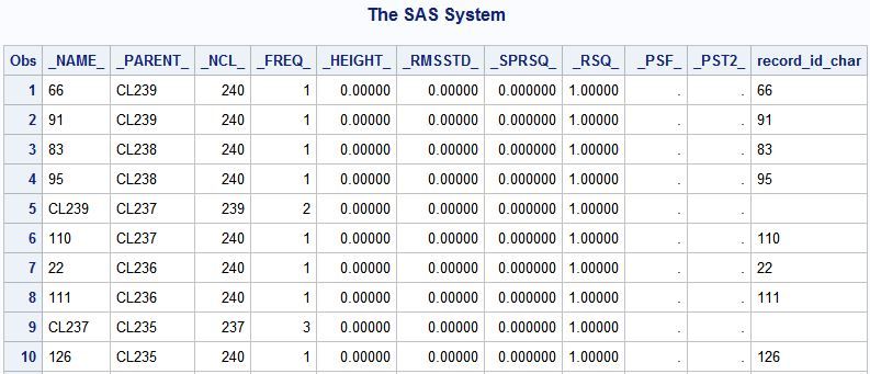 In Proc cluster, how to know an observation was assigned in which clus ...