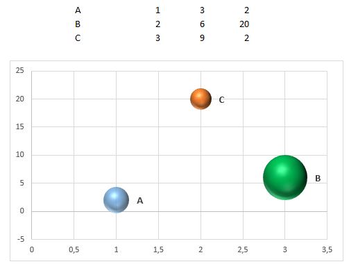 How to put a label inside de bubble plot in SAS Visual Analytics? - SAS ...