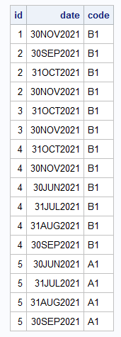 Solved: Subsetting in a group of values in sas - SAS Support Communities