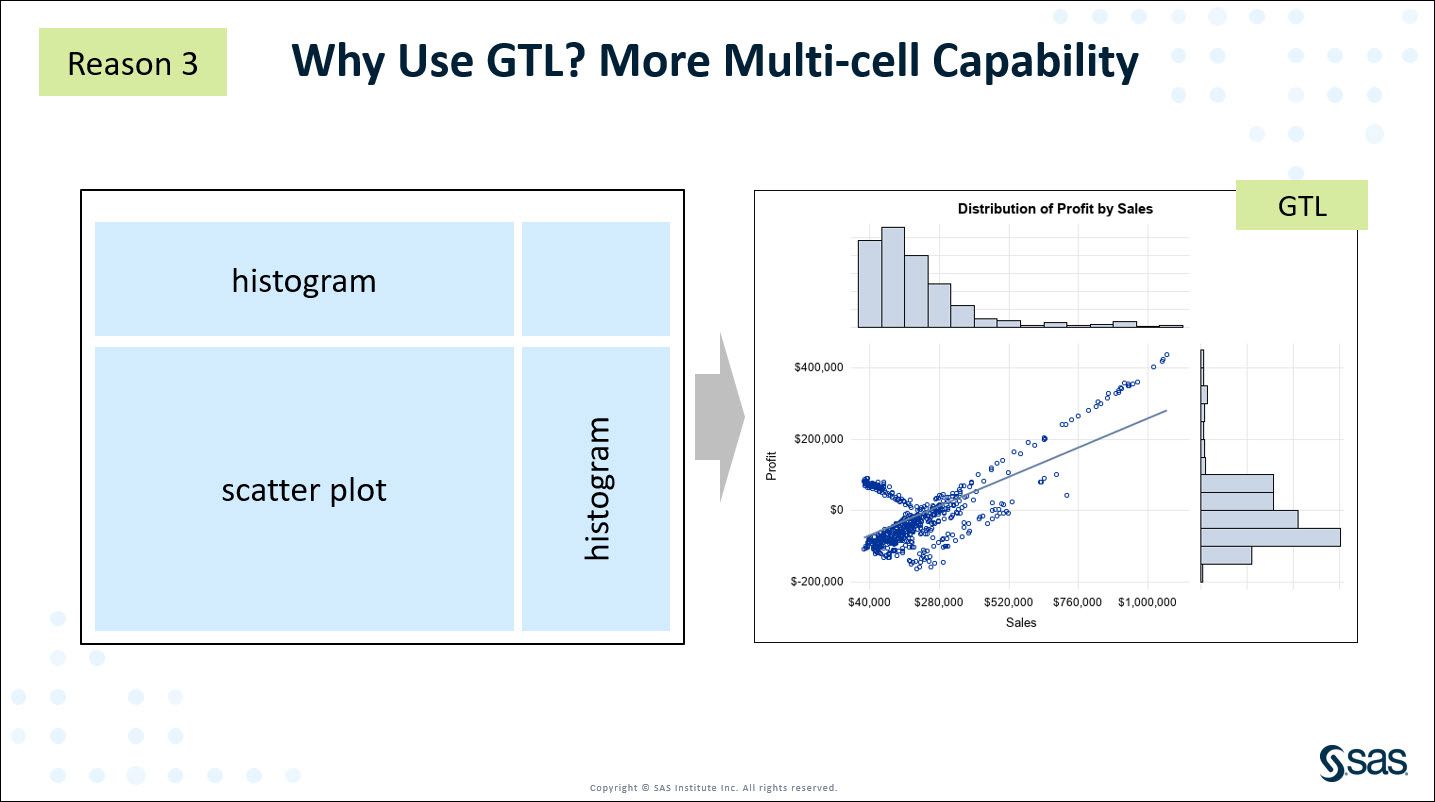 When Do I Use SG Procedures vs. Graph Template Language? Q&A, Slides ...