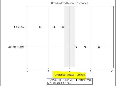 PROC PSMATCH: Is there a way to change the x-axis label for the standa ...