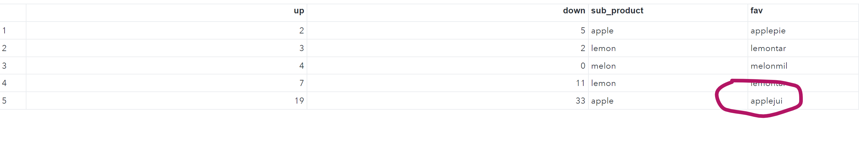 merge - SAS Support Communities