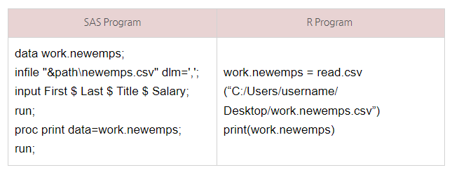 [SAS 활용 노하우] R VS SAS Part1 - SAS Support Communities