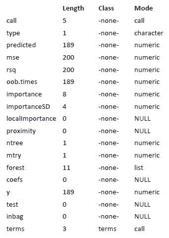 [SAS 활용 노하우] R VS SAS Part1 - SAS Support Communities