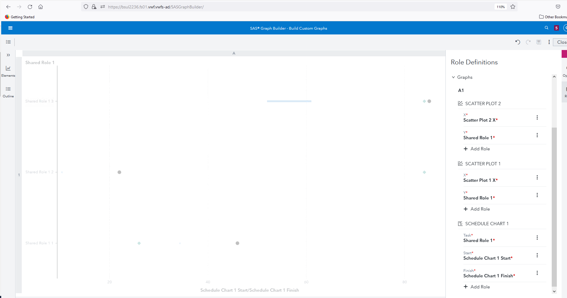 How to create a Dot Plot with Categorical Y Axis (Barbell Chart) - SAS ...