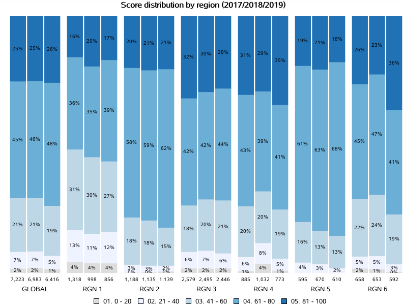 Solved: SAS script to create stack bar chart - SAS Support Communities