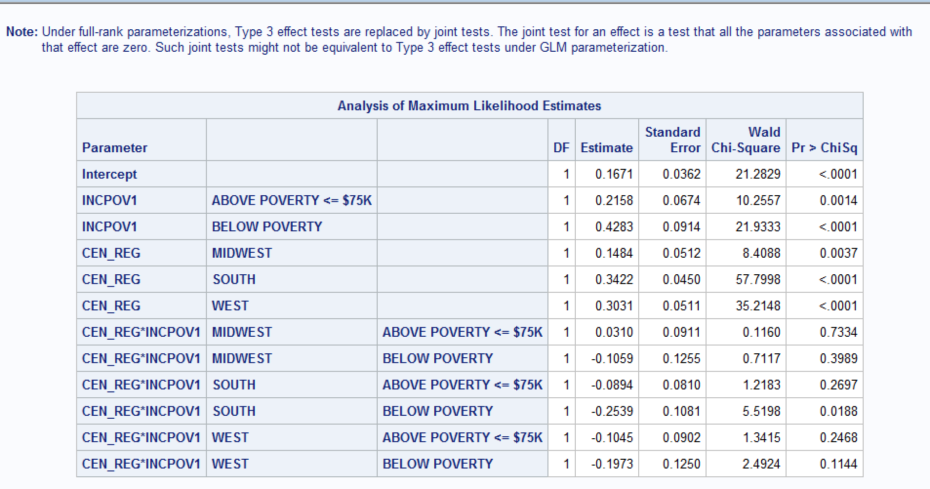 Effect Modification logistic regression - SAS Support Communities