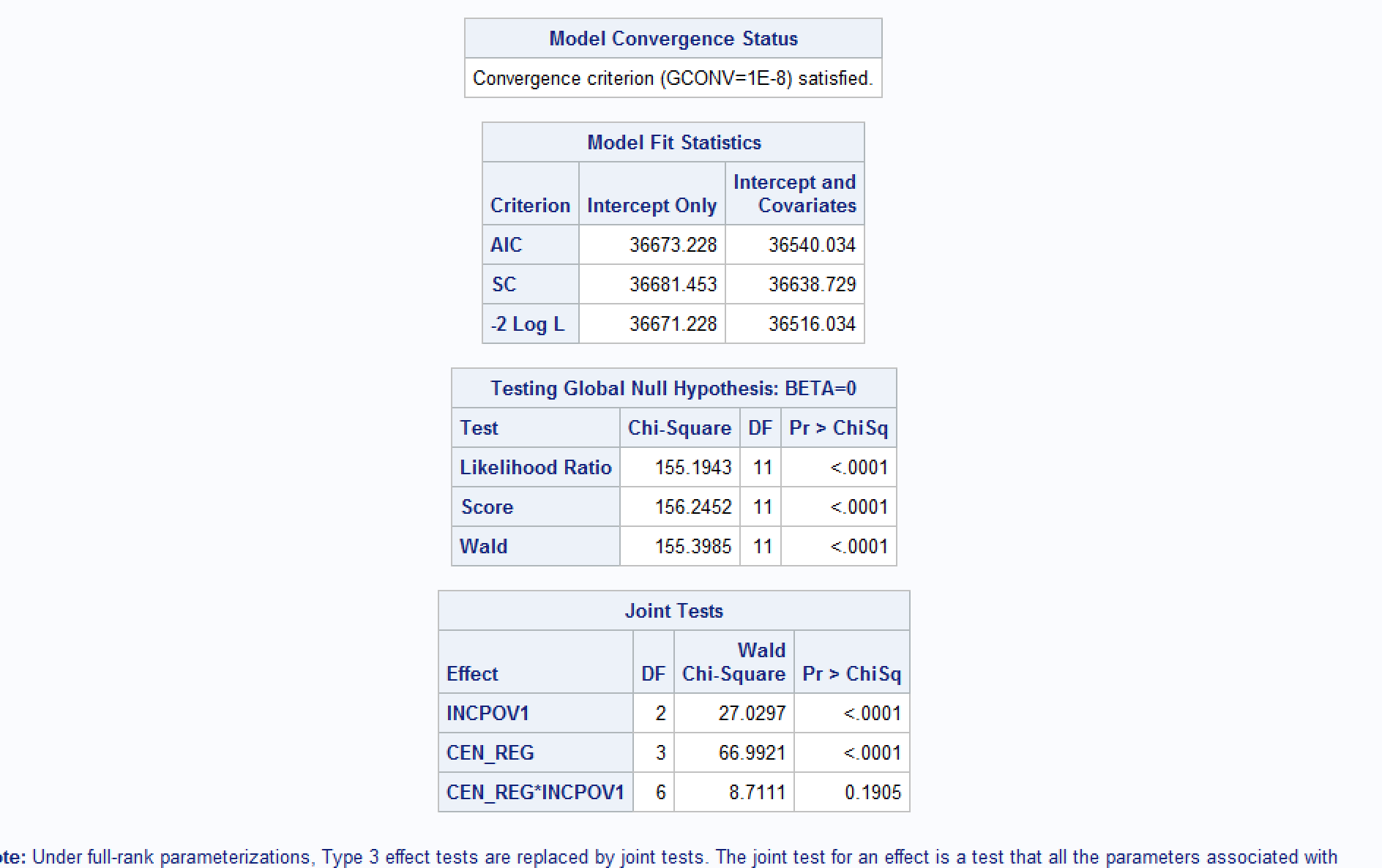Effect Modification logistic regression - SAS Support Communities
