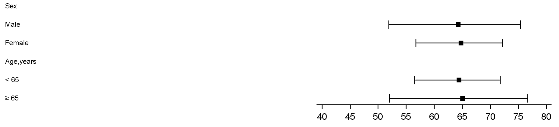 Solved: Leading space was removed in forest plot by GTL - SAS Support ...