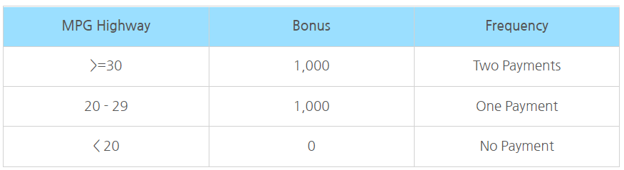 [SAS 활용 노하우] R VS SAS Part3 - SAS Support Communities
