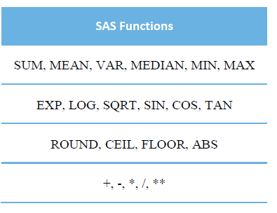 [SAS 활용 노하우] R VS SAS Part3 - SAS Support Communities
