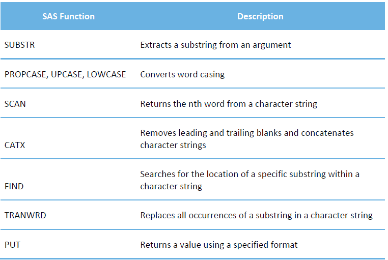 [SAS 활용 노하우] R VS SAS Part3 - SAS Support Communities
