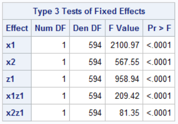 Proc Mixed Multiple Imputation: Type 3 tests of fixed effects - SAS ...