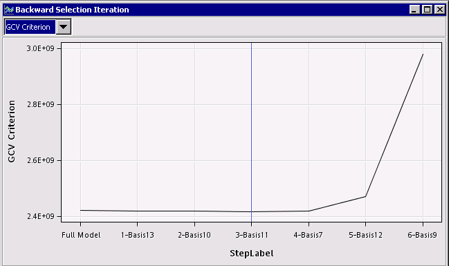 Tip: Fit Multivariate Adaptive Regression Splines in SAS® Enterprise M ...