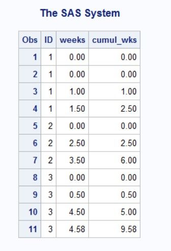 Solved: Cumulative column based on critera - SAS Support Communities