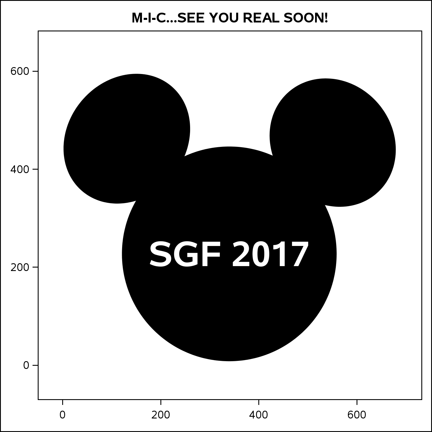 Fun With SAS ODS Graphics: Drawing Mickey Mouse is as Easy as 1-2-3 (E ...