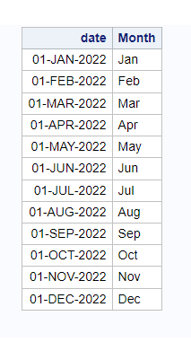 Solved: extract month in a year using loops - SAS Support Communities