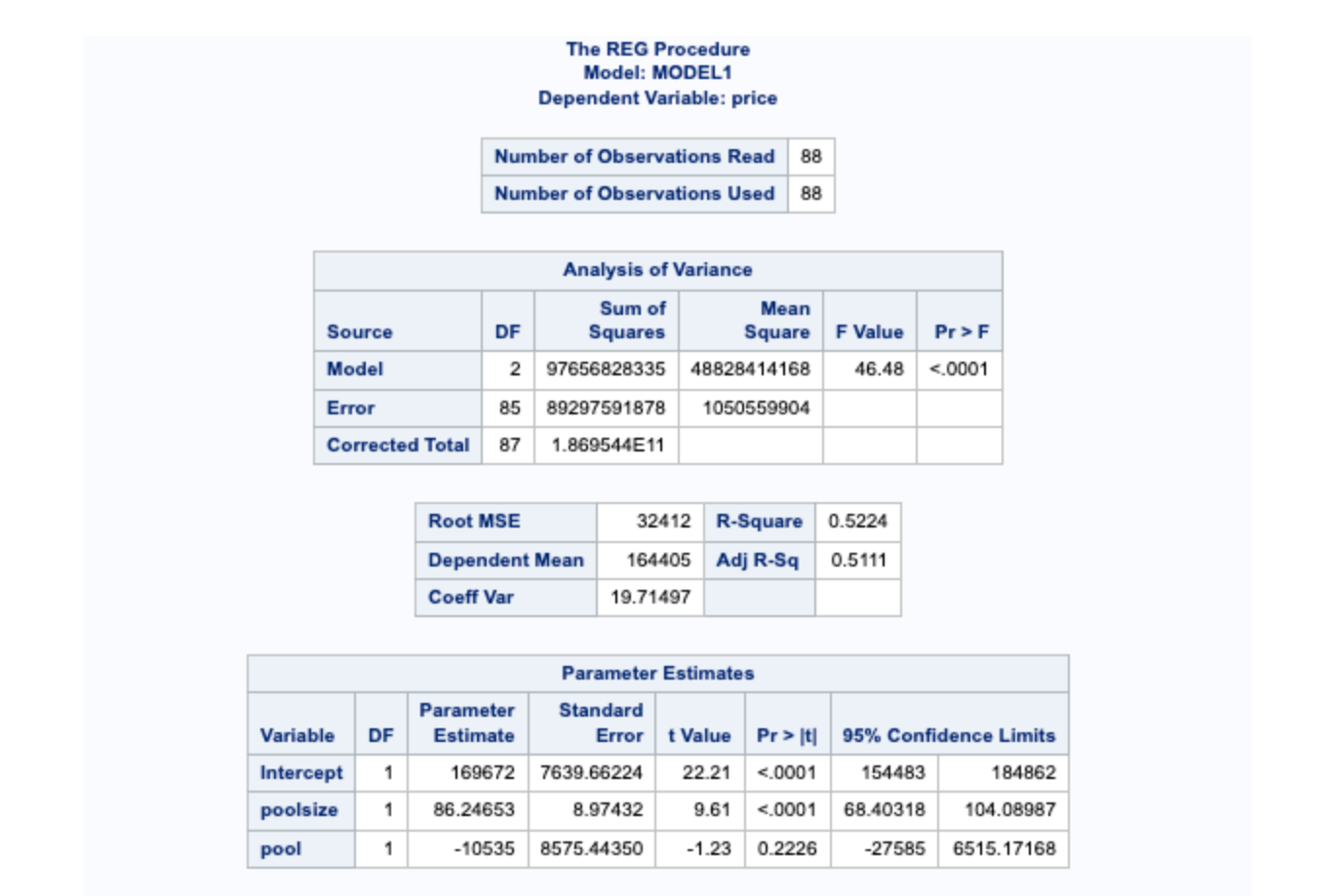 Solved: SAS interpretations - SAS Support Communities