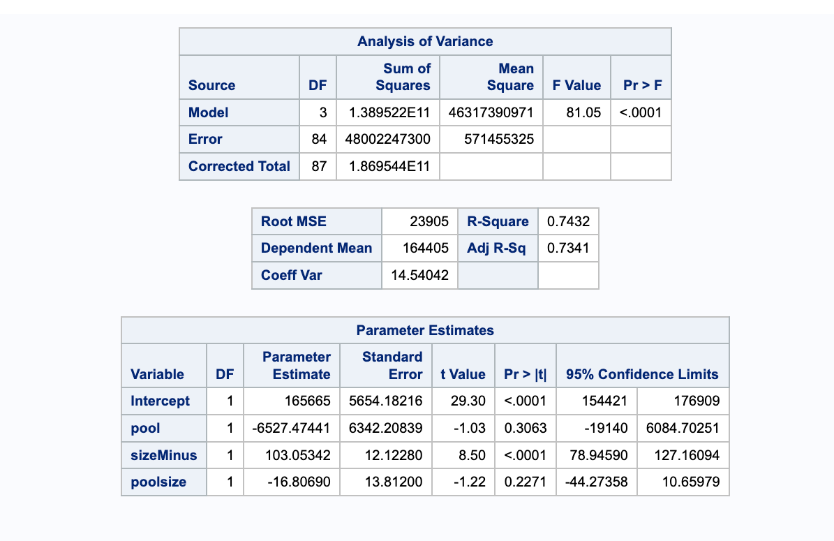 Solved: SAS interpretations - SAS Support Communities