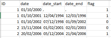 check a date between all dates ranges by groups in SAS - SAS Support ...