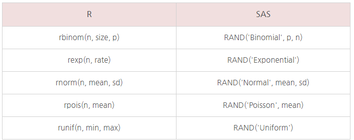 [ SAS 활용 노하우 ] 난수 발생과 Plotting part1 - SAS Support Communities