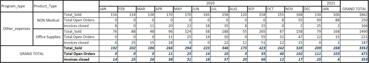 Solved: Import an excel sheet which has the column header on two rows - SAS Support Communities