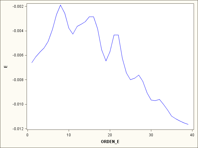 Solved: Displaying three SGPLOTS in a single frame - SAS Support Communities