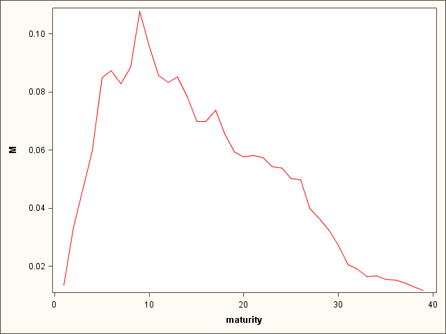 Solved: Displaying three SGPLOTS in a single frame - SAS Support Communities