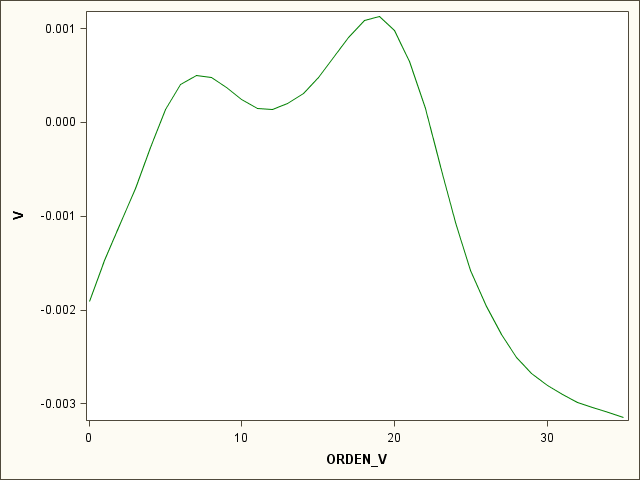 Solved: Displaying three SGPLOTS in a single frame - SAS Support Communities