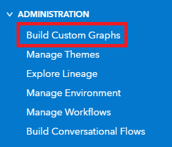 Aggregated Waterfall Chart with two measures in SAS VA - SAS Support ...