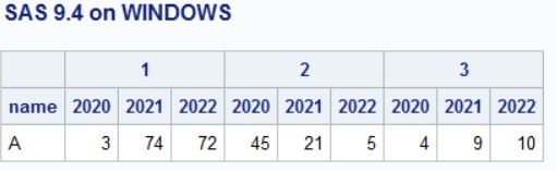 Joining Tables - SAS Support Communities