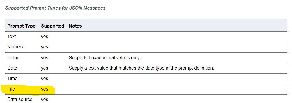 calling SAS bi web services with attachments - SAS Support Communities