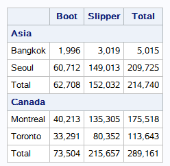 Spanning headers in PROC TABULATE - SAS Support Communities