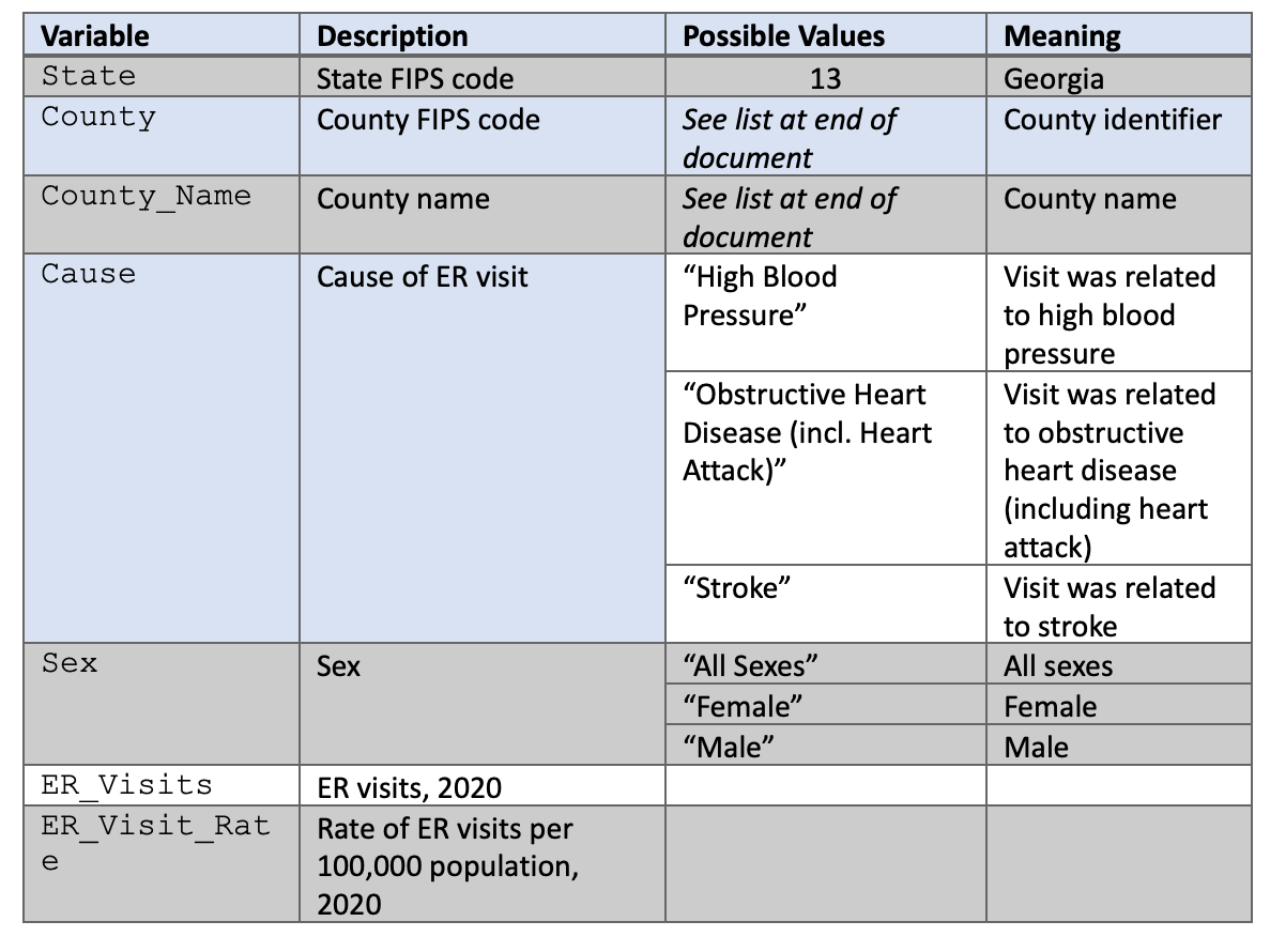 Sas gmap - SAS Support Communities
